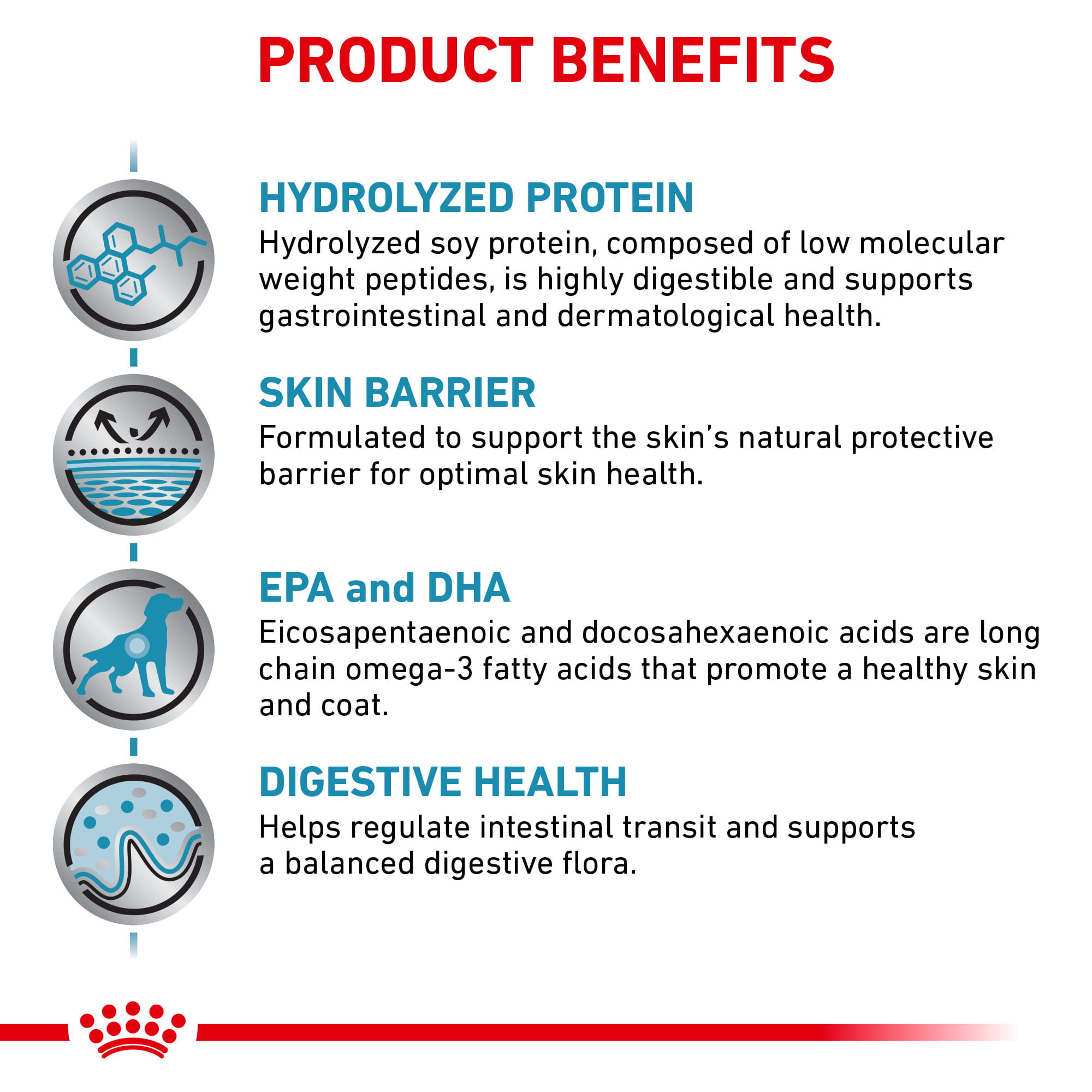 ROYAL CANIN VETERINARY DIET® Canine Hydrolyzed Protein HP Dry Dog Food ...
